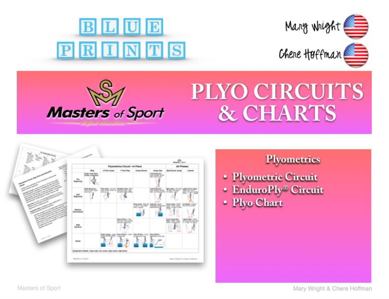 Plyometric Circuits and Charts | Masters of Sport