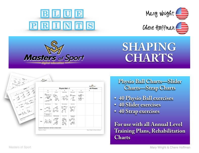 Shaping Chart | Masters of Sport