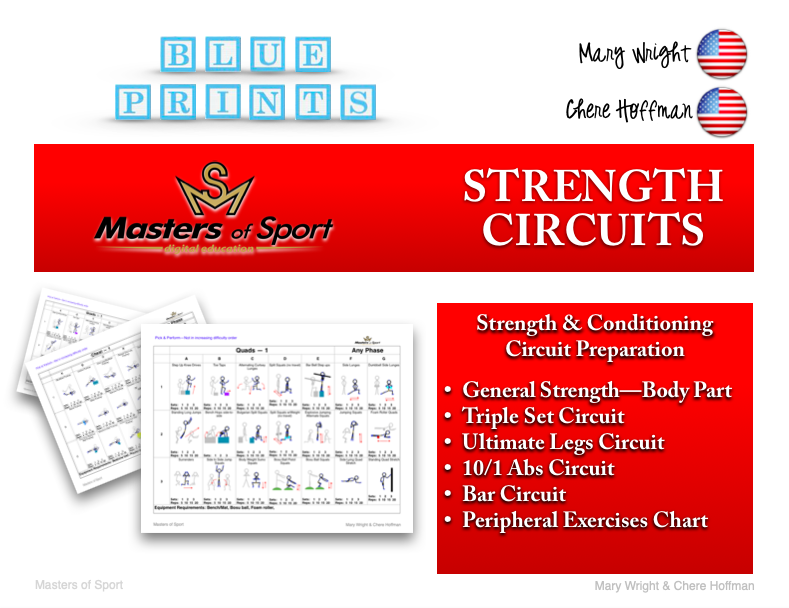 Strength and Conditioning Charts | Masters of Sport